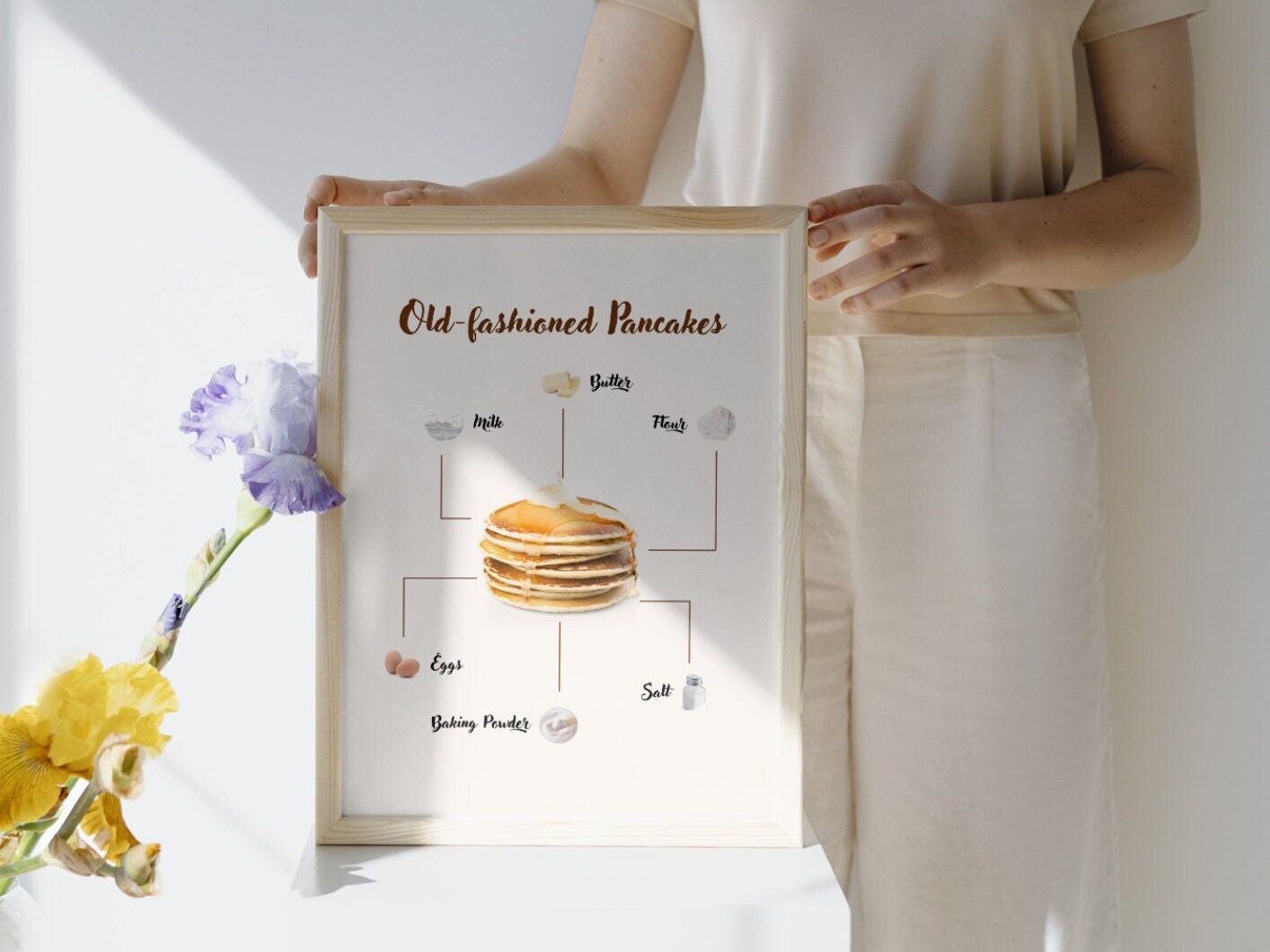 Printable Pancake Ingredients Poster - Etsy