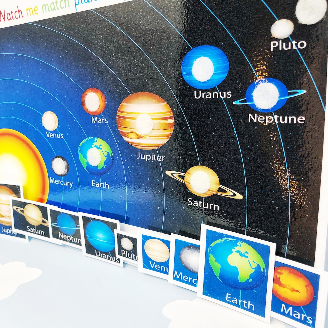 Planets Learning Sheet - KS1 - Learning Space - Solar System ...
