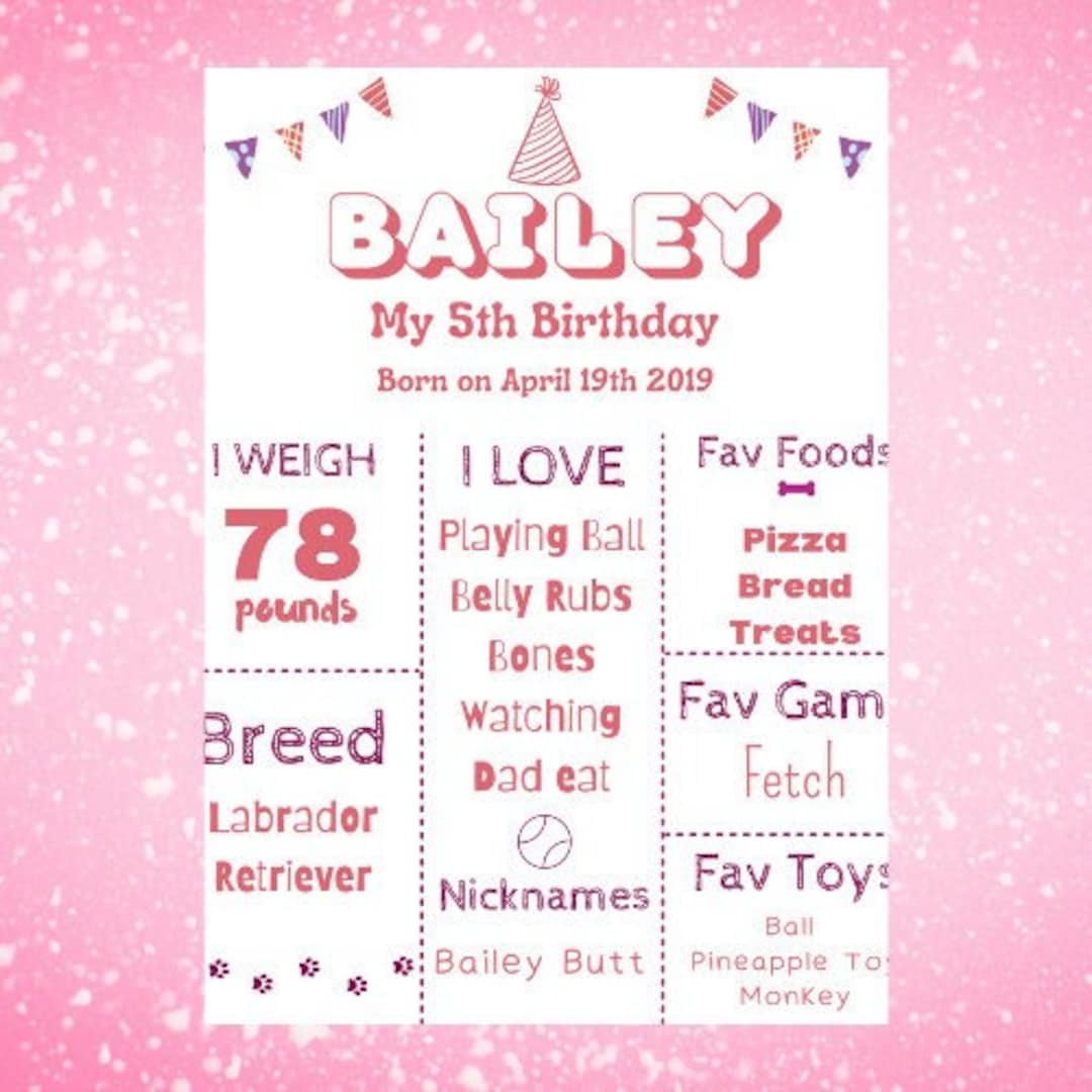 Editable Dog Birthday Milestone Sign, 16x20 (digital Download) - Etsy