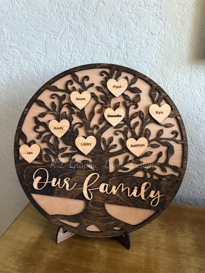 Mother's Day Personalized Family Tree Mothers Day Family - Etsy
