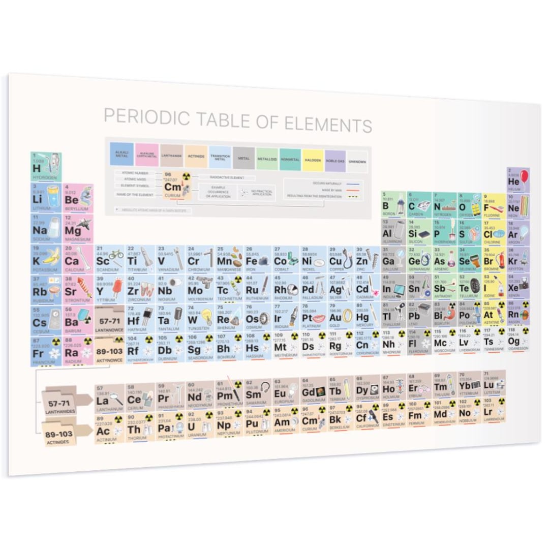 Periodic Table Poster for Kids Elements Pictorial Illustrated ...