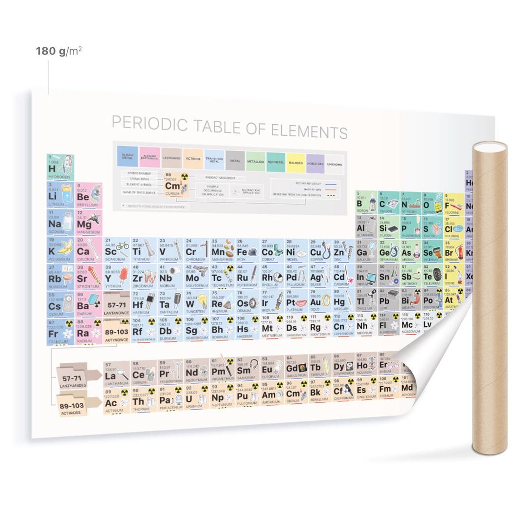Periodic Table of Elements Pictorial Illustrated Kids Educational ...