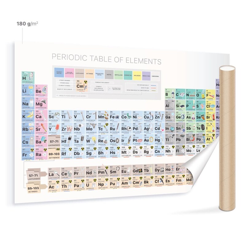 Periodic Table of Elements Pictorial Illustrated Kids Educational ...