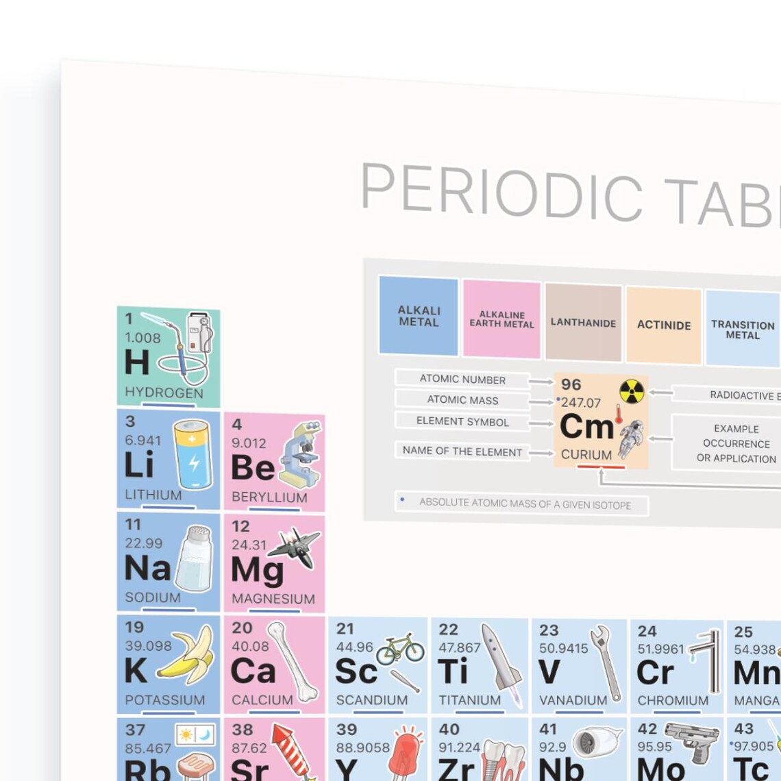 Periodic Table of Elements Pictorial Illustrated Kids Educational ...