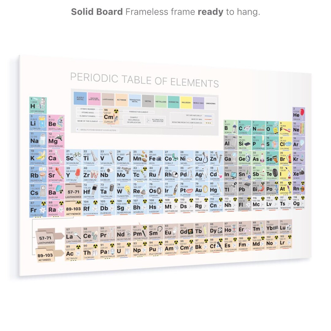 Periodic Table of Elements Pictorial Illustrated Kids Educational ...