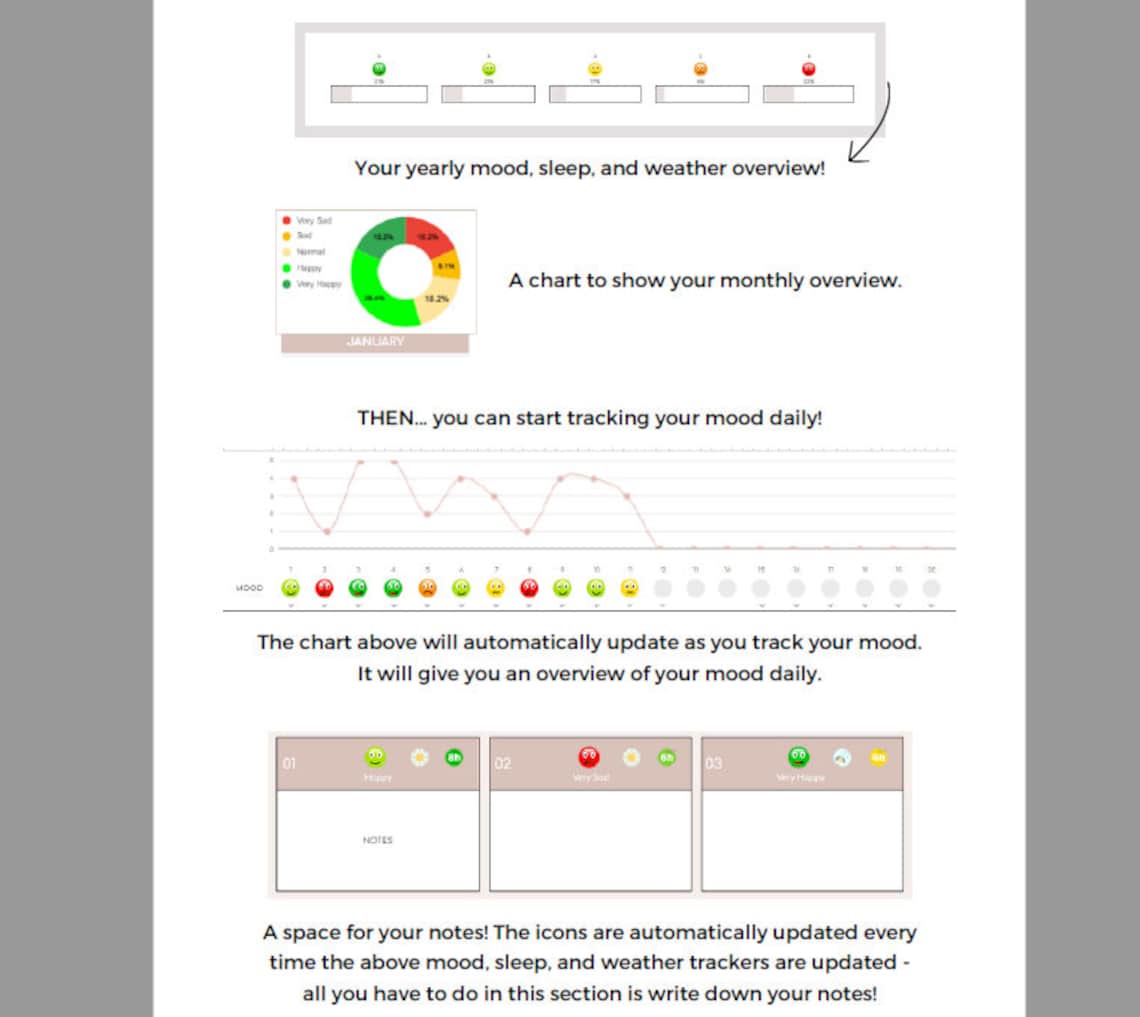Digital Mood Tracker Spreadsheet, Google Sheets Template, Daily Mood ...