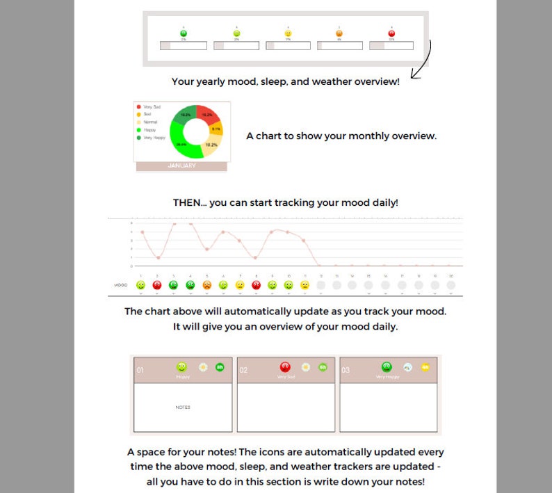 Digital Mood Tracker Spreadsheet, Google Sheets Template, Daily Mood ...