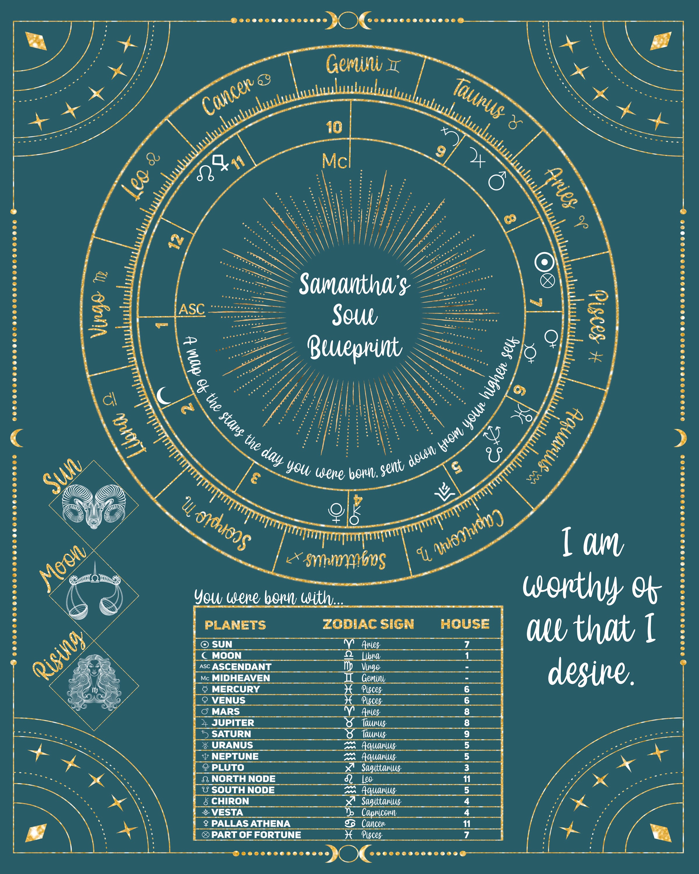 Custom Astrology BIRTH CHART | Etsy