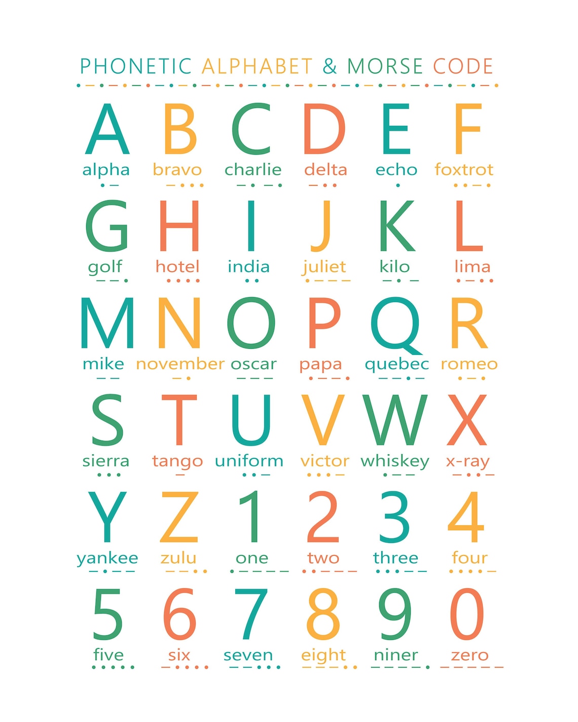 Phonetic Alphabet & Morse Code Digital Download - Etsy