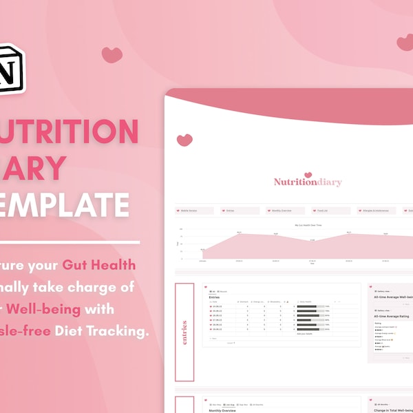 notion-elimination-diet-tracker-etsy-uk