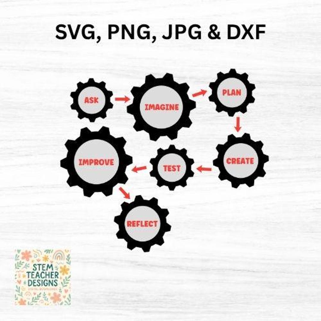 Engineer Design Process Svg, Dfx, Png, Jpg | STEM Teacher | STEM ...