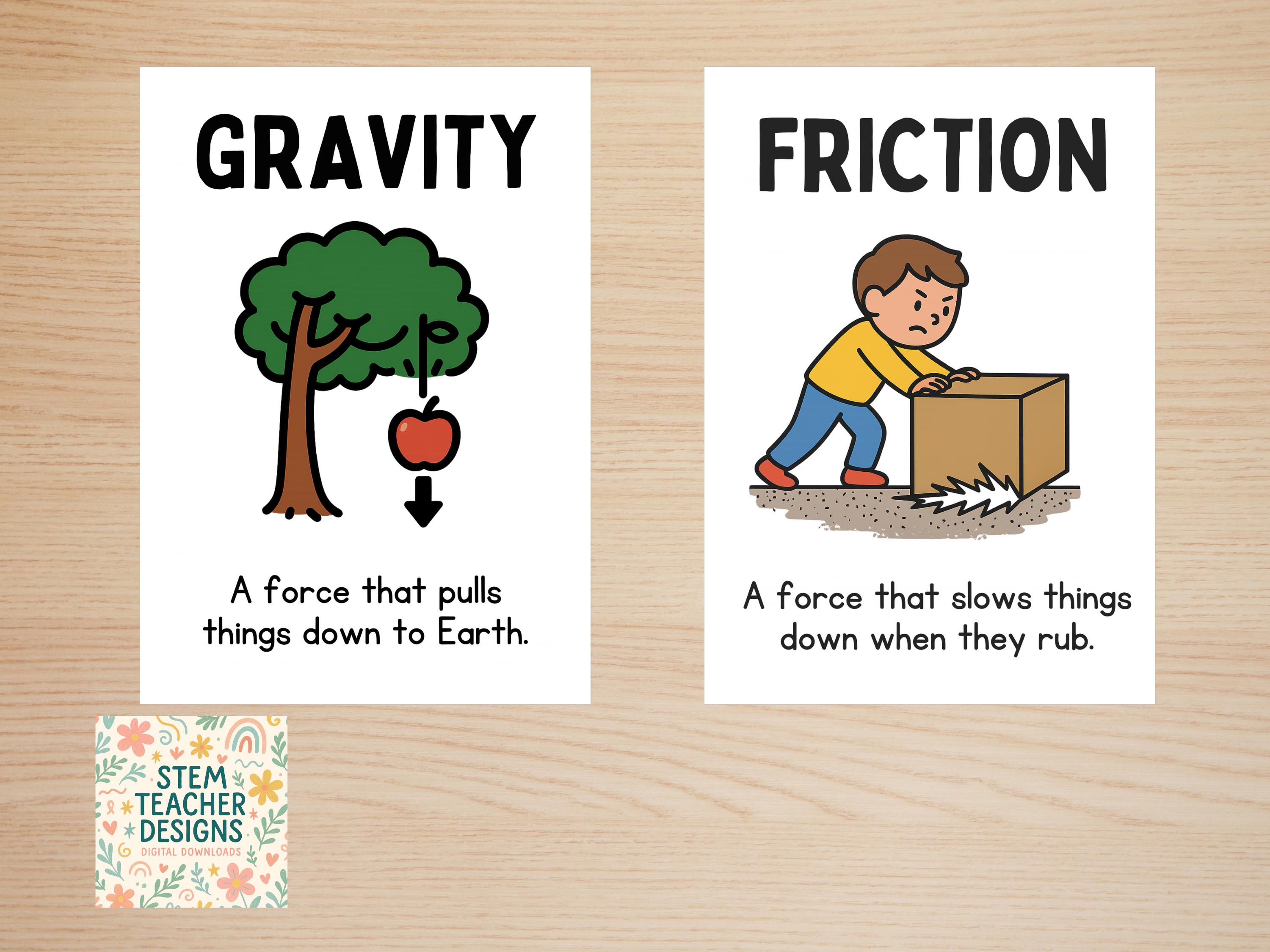 Basic Forces Science Poster Set – Push, Pull, Gravity & More – Physics ...