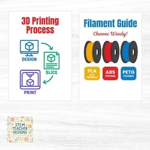 3D Printing Classroom Poster Set | 9 STEM Posters for Makerspace & 3D ...