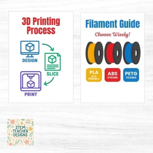 3D Printing Classroom Poster Set | 9 STEM Posters for Makerspace & 3D ...