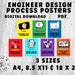 STEM Posters | STEAM Classroom Posters | Engineering Design Process ...