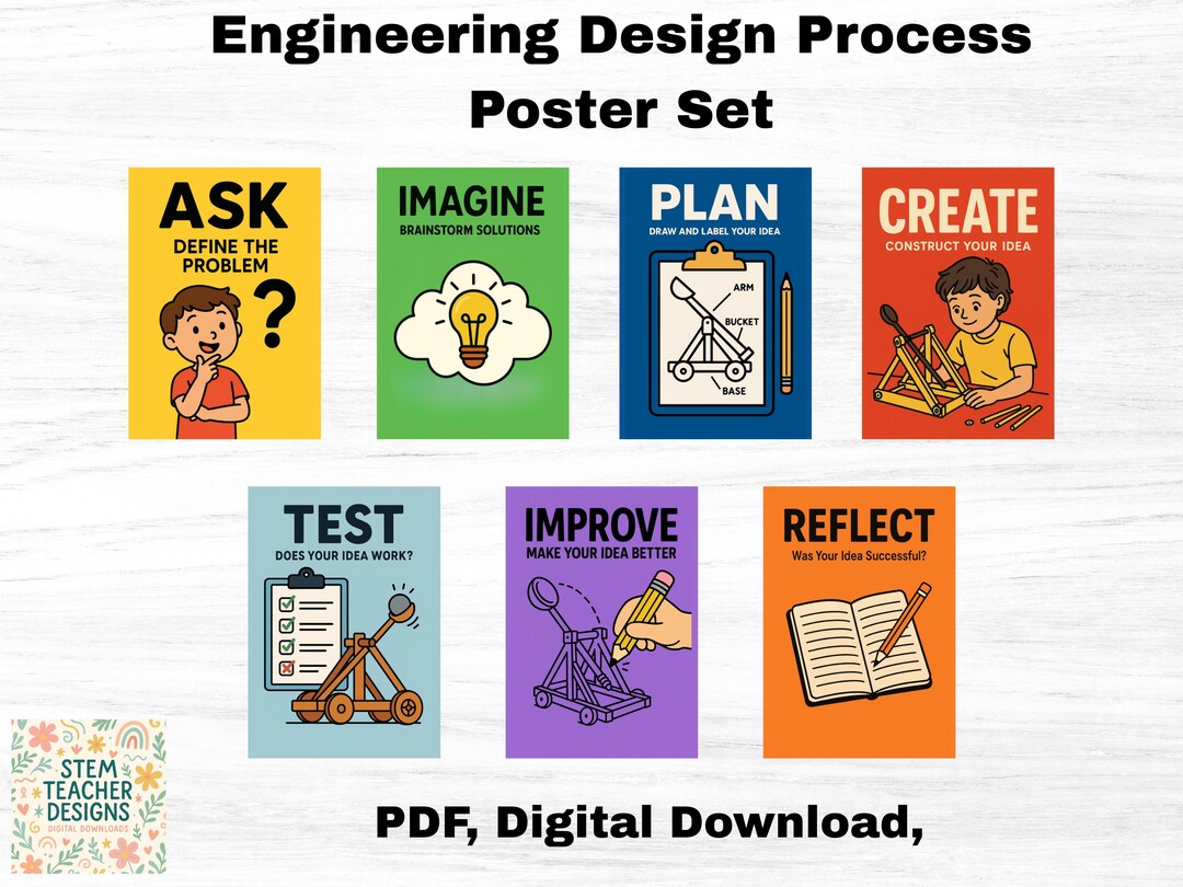 Engineering Design Process Poster Set | STEM Classroom Decor | STEAM ...