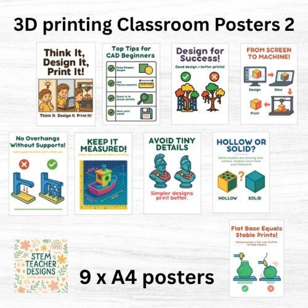 3D Printing Classroom Poster Set 2 | 9 STEM Posters for Makerspace & 3D ...
