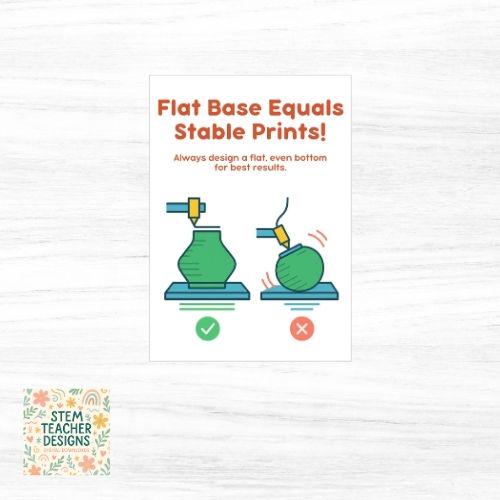 3D Printing Classroom Poster Set 2 | 9 STEM Posters for Makerspace & 3D ...