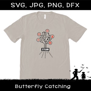 STEAM TREE SVG, Dfx, Png, Jpg Files, Science, Technology, Engineering ...
