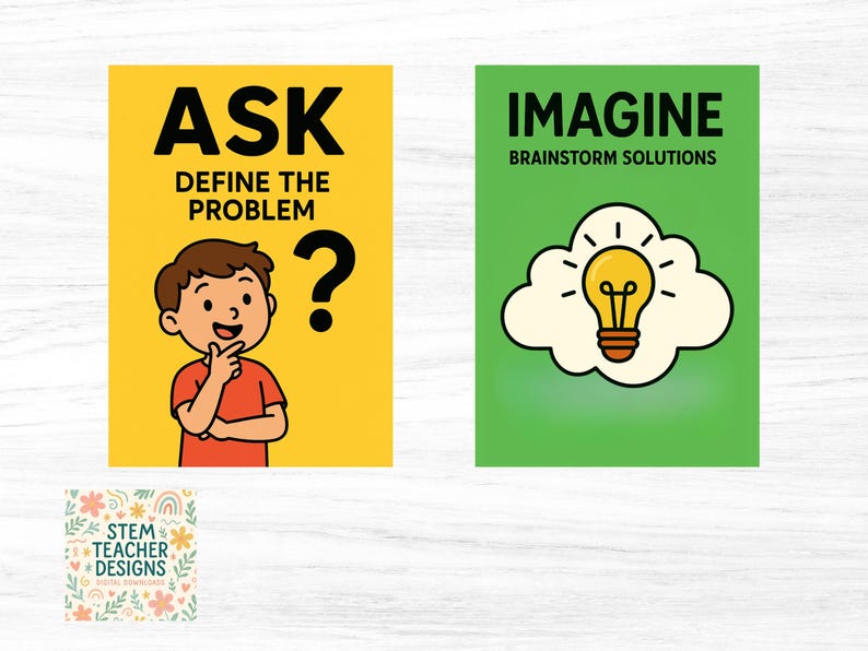 Engineering Design Process Poster Set | STEM Classroom Decor | STEAM ...