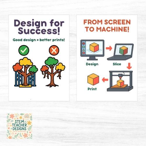 3D Printing Classroom Poster Set 2 | 9 STEM Posters for Makerspace & 3D ...