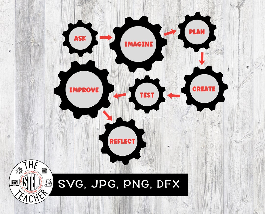 Engineer Design Process Svg, Dfx, Png, Jpg | STEM Teacher | STEM ...