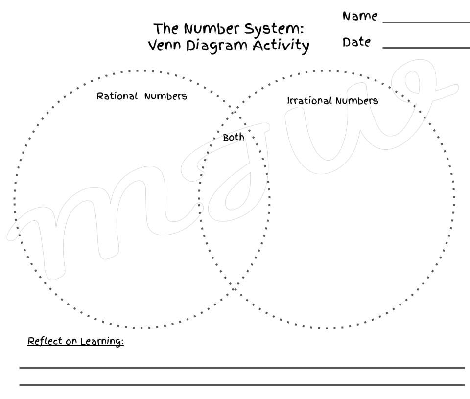 The Number Systems Venn Diagram Activities - Etsy