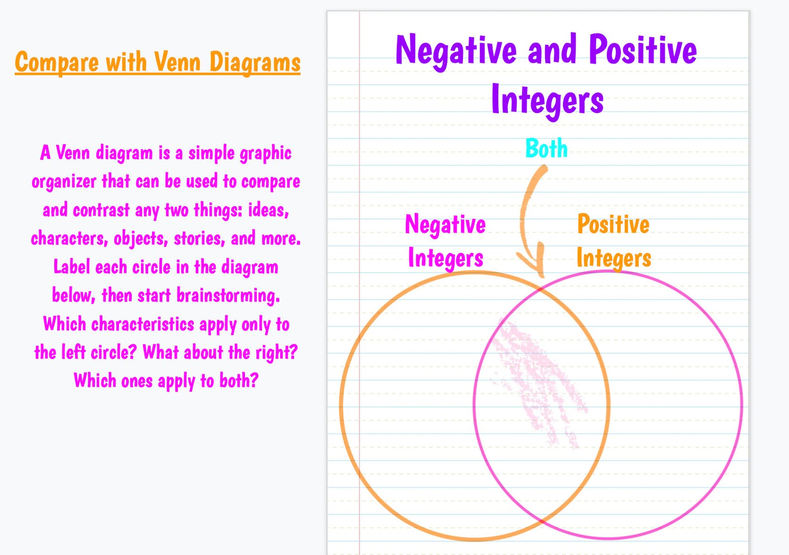 Venn Diagram-negative and Positive Integers - Etsy