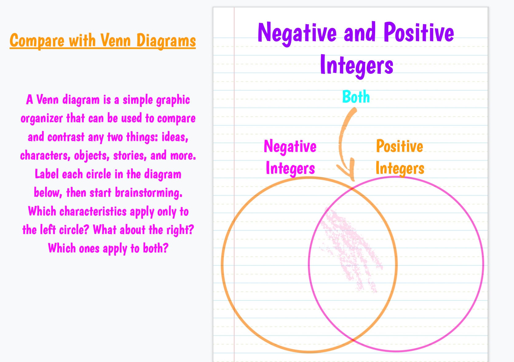 Compare And Contrast Anchor Chart Venn Diagram