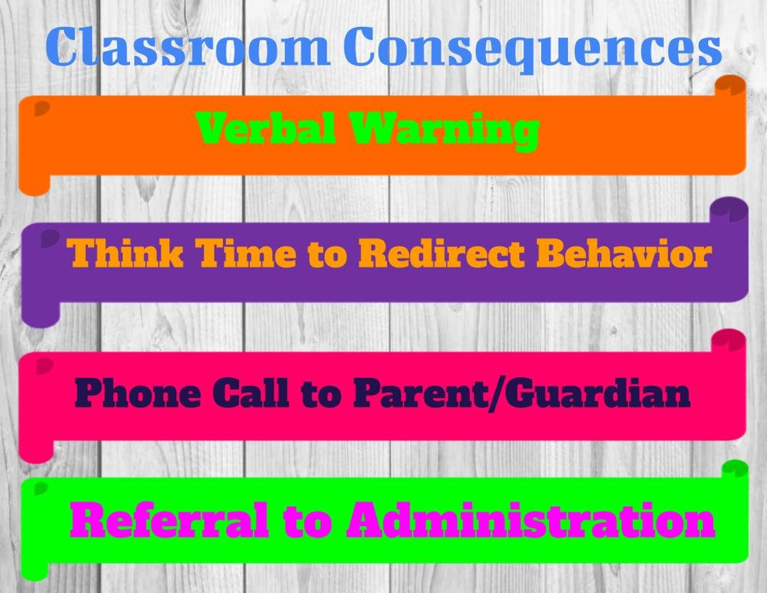 Classroom Consequences Poster - Etsy