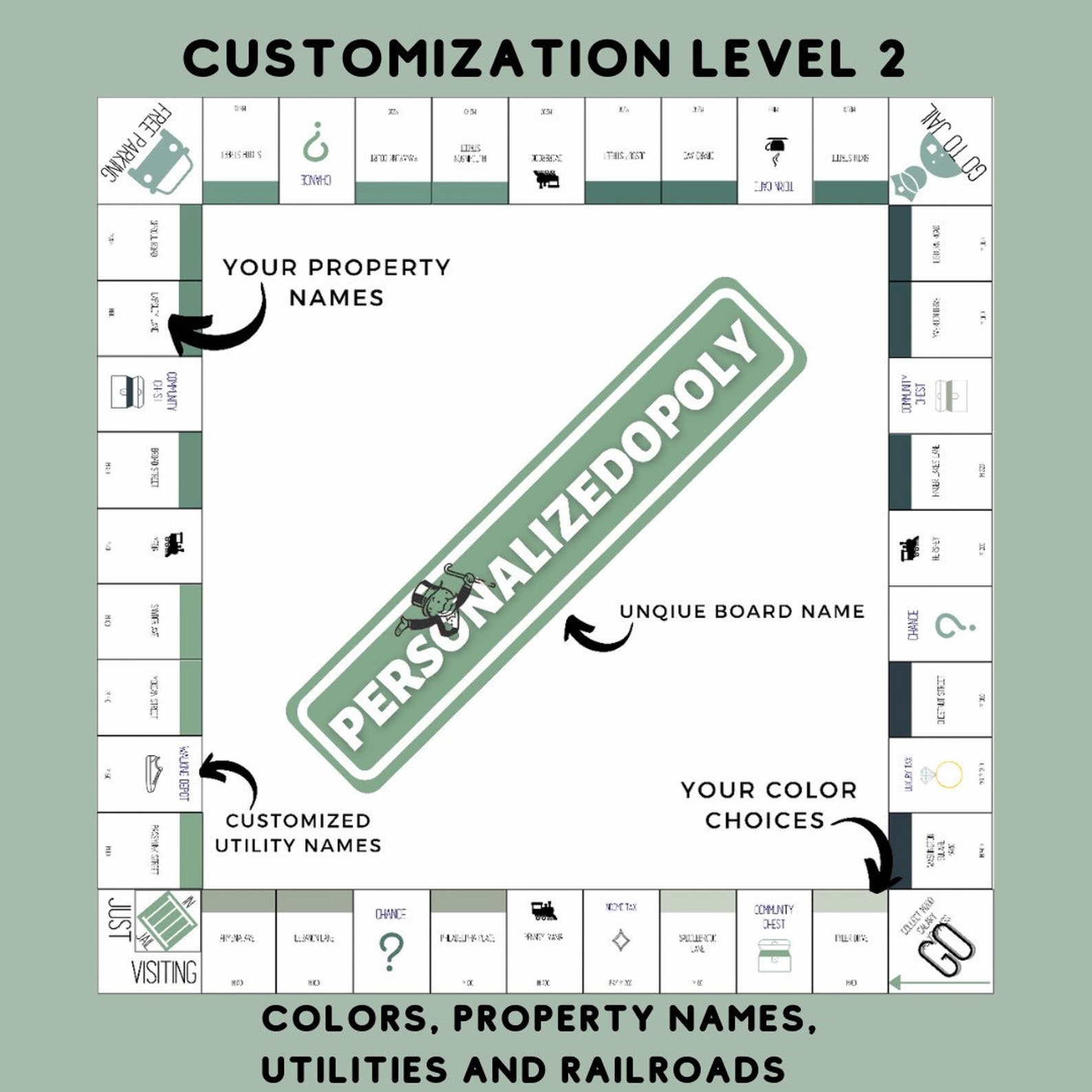 Personalized/Customized Monopoly Board Game | Etsy