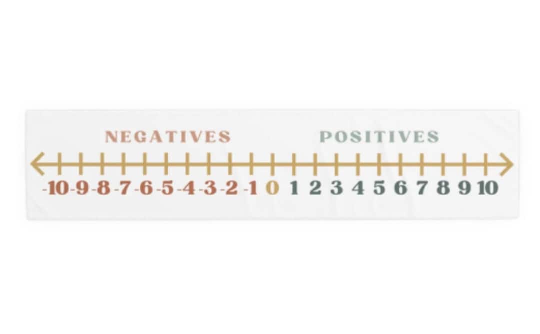 Classroom Number Line | Elementary Middle School Math Class Boho Wall ...