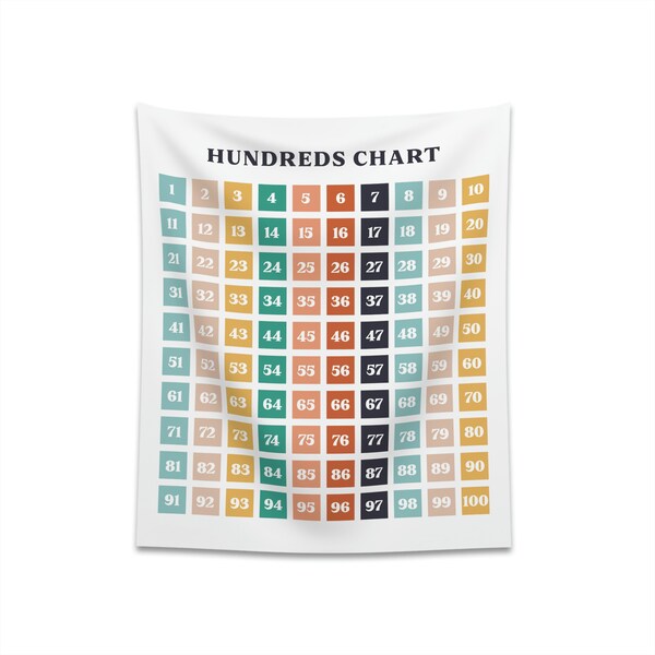 Math Classroom Tapestry - Etsy