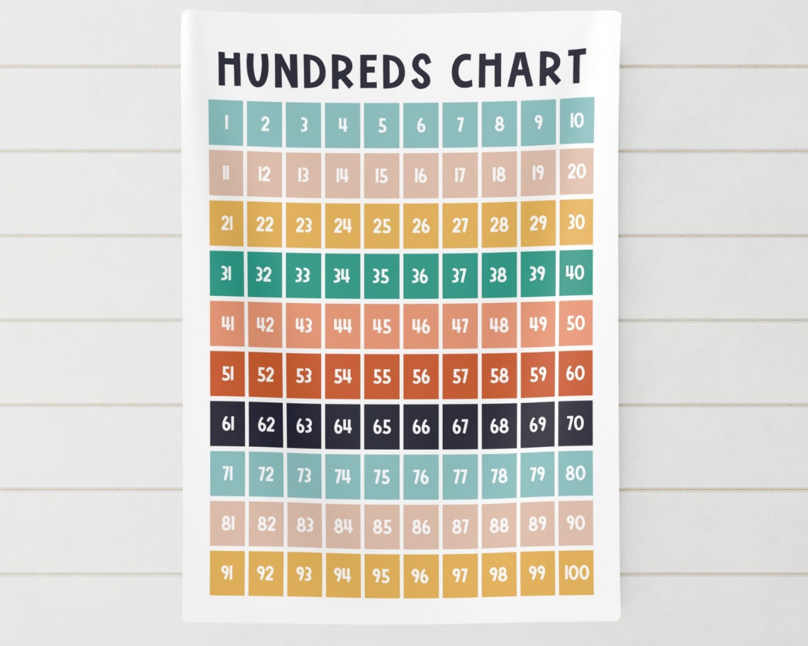 Hundreds Chart Tapestry | Boho Colors | Elementary School Décor ...