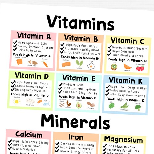Nutrition Chart Vitamins and Minerals Kids Nutrition - Etsy