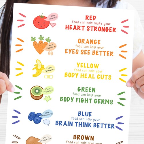 Educational Food Poster for Kids Food Groups Nutrition Facts - Etsy