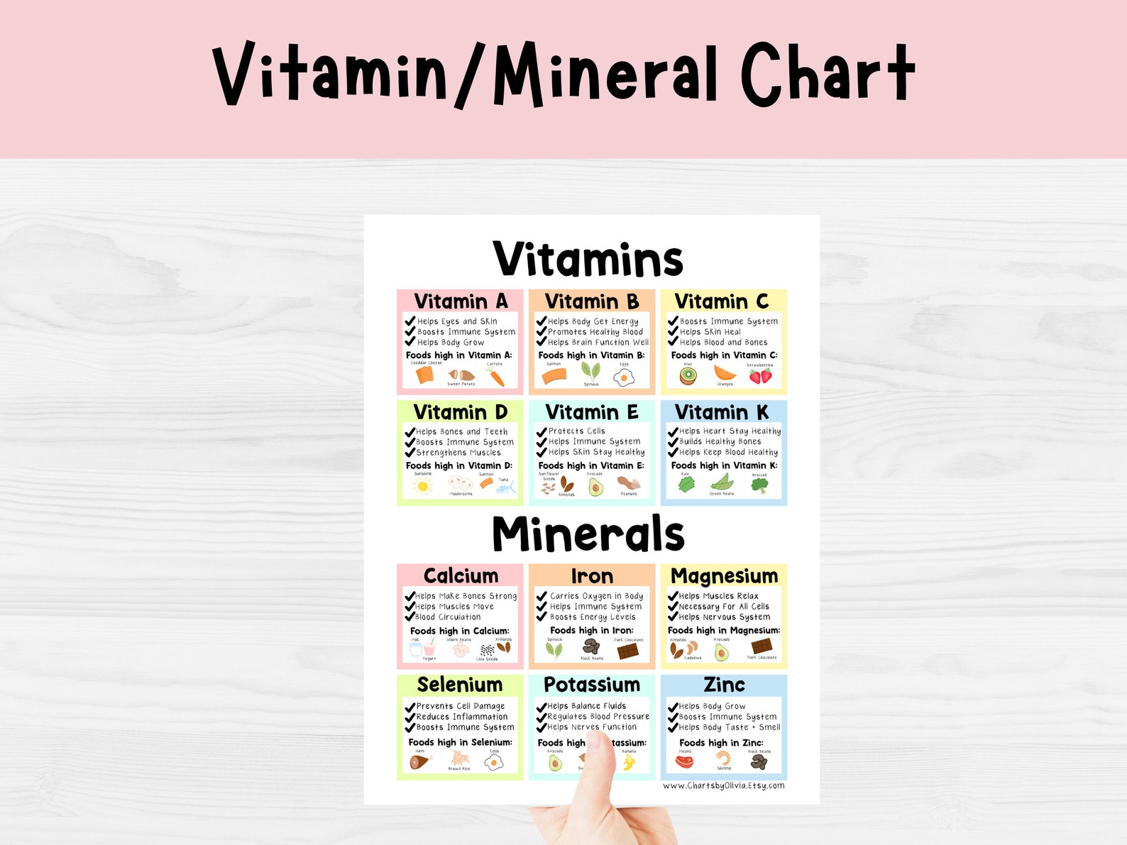 Nutrition Chart | Vitamins and Minerals | Kids Nutrition, Healthy Food ...