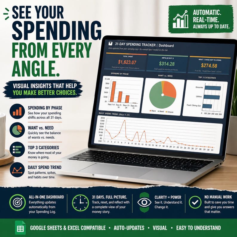 31-day Spending Tracker: Google Sheets Budget Spreadsheet (digital ...