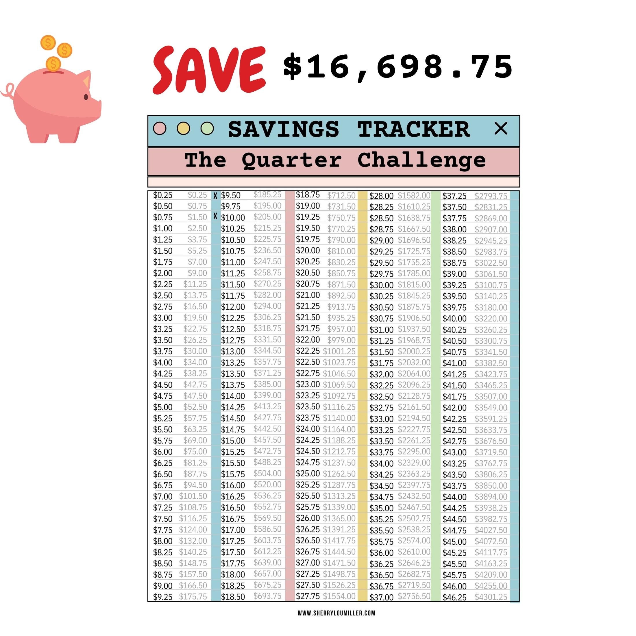 Money Savings Challenge Bundle, Penny, Nickel, Dime and Quarter Savings ...