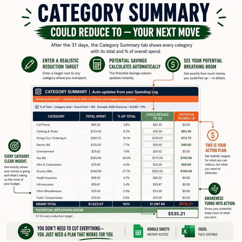 Google Sheets Budget Bundle: Spending Tracker, Savings Challenge ...