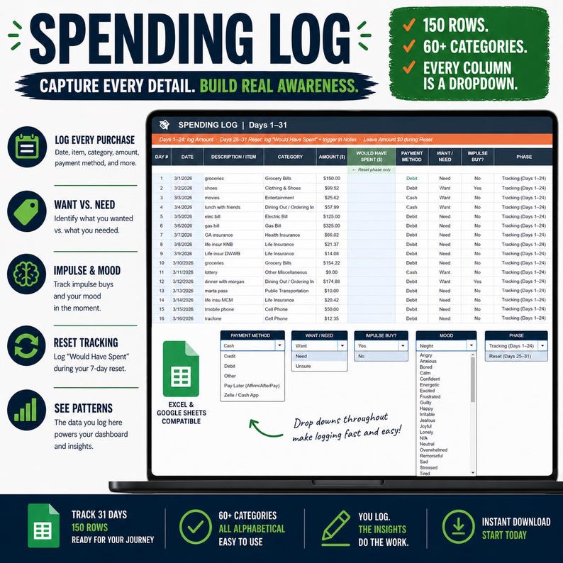 Google Sheets Spending Tracker: 31-day Budget Challenge, Impulse ...