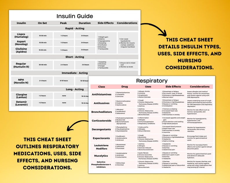 Nursing Cheat Sheet Bundle: Medication Guide, Pharmacology (digital ...