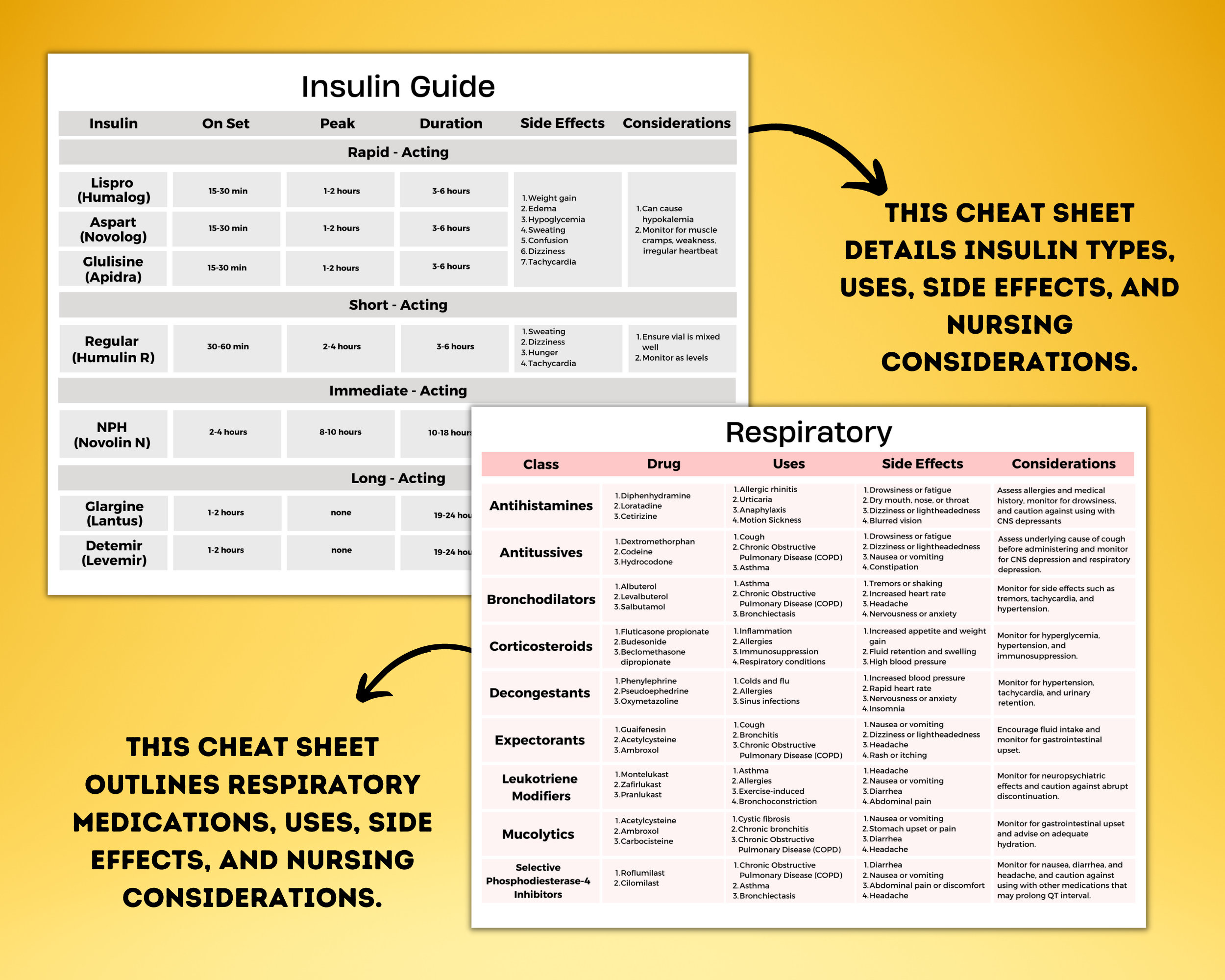 Nursing Cheat Sheet Bundle: Medication Guide, Pharmacology (digital ...