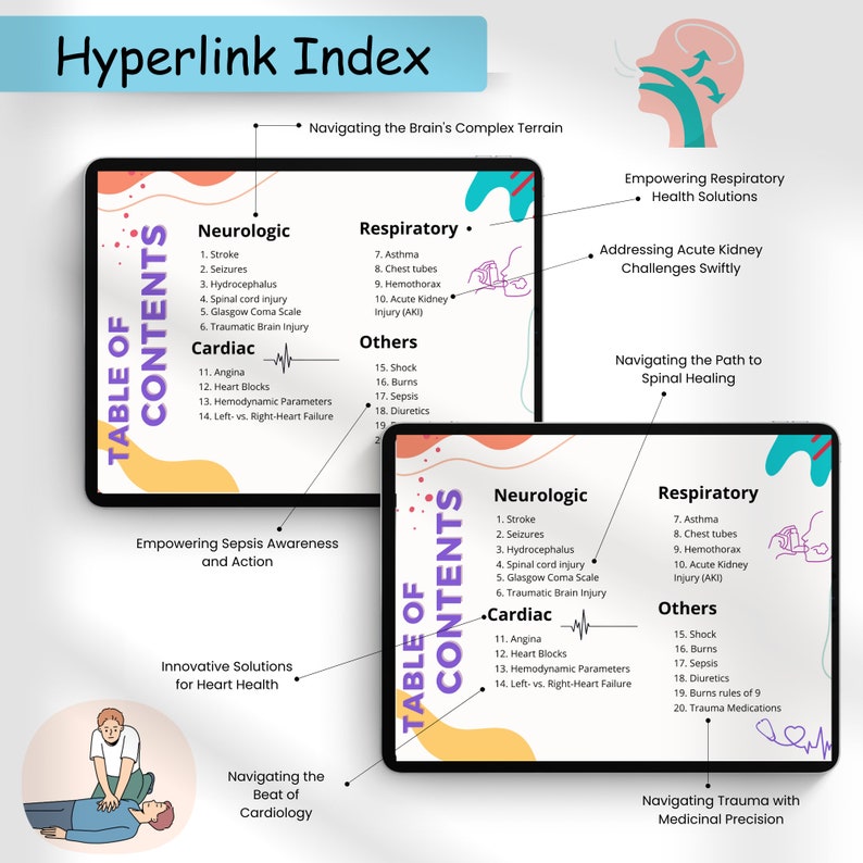 Critical Care Flash Cards | 100+ Cards | Critical Care Nurse ...