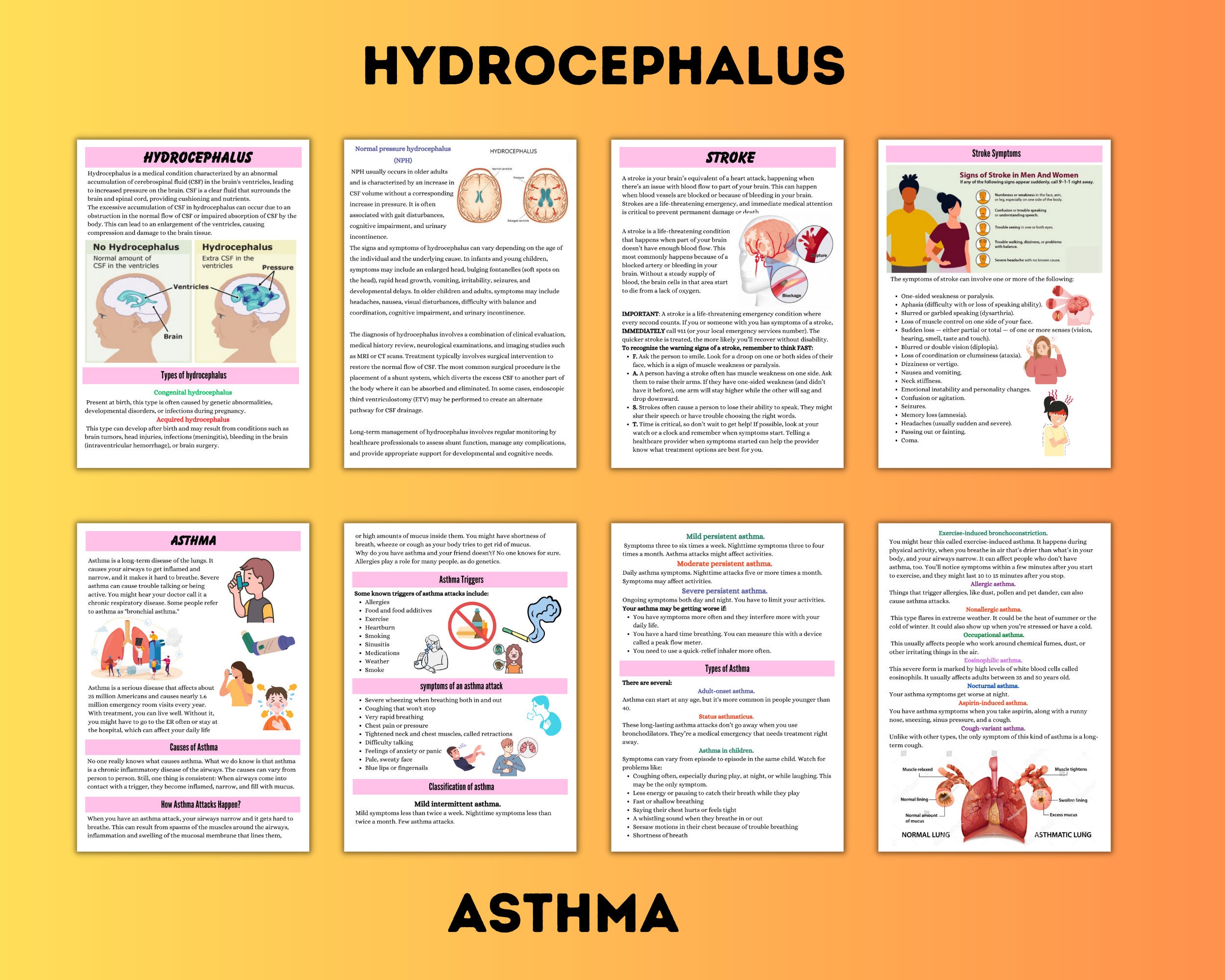 Critical Care Study Guide: 60-page Nurse Bundle (printable PDF) - Etsy