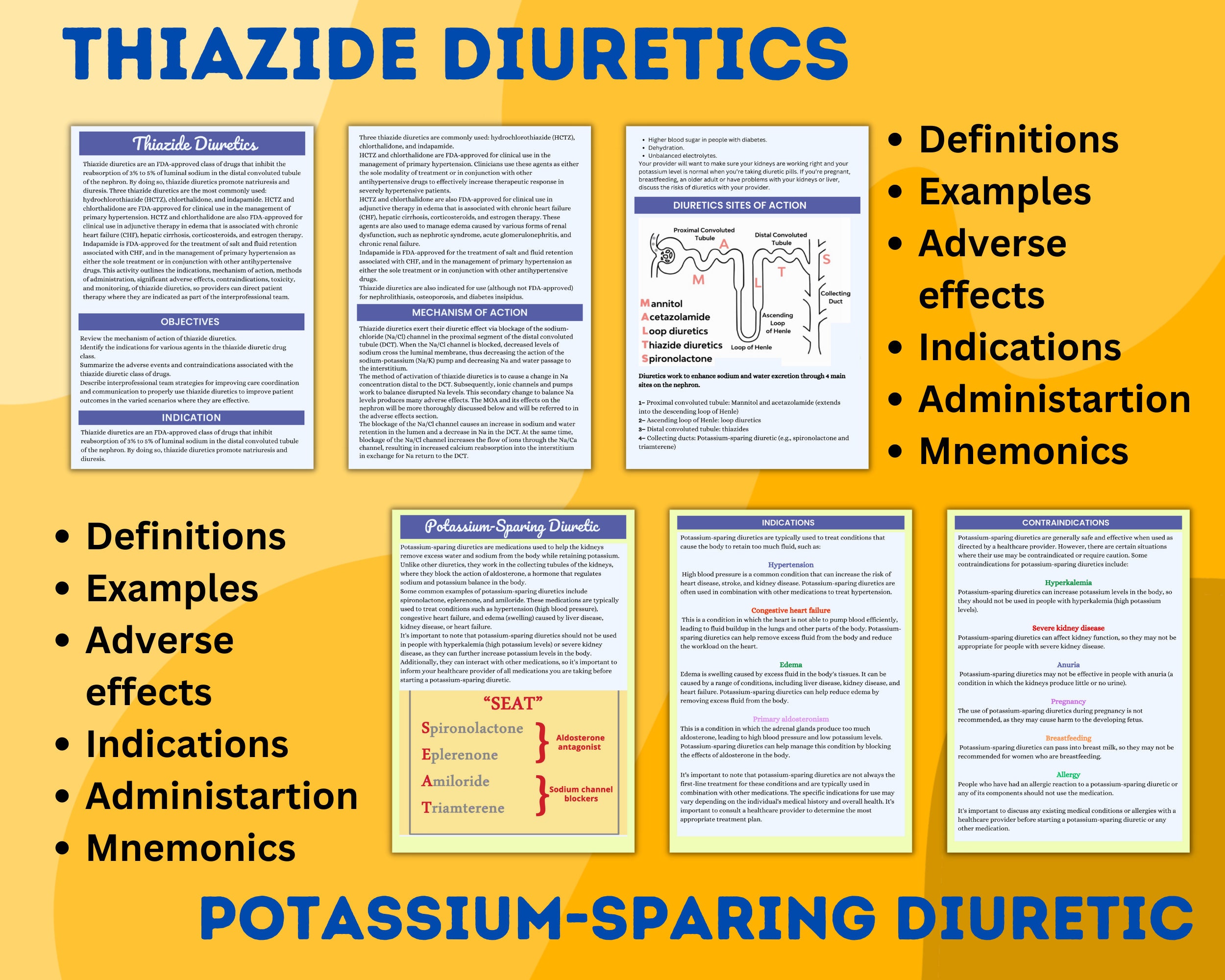 Diuretics Loop Thiazide Potassium-sparing Osmotic - Etsy