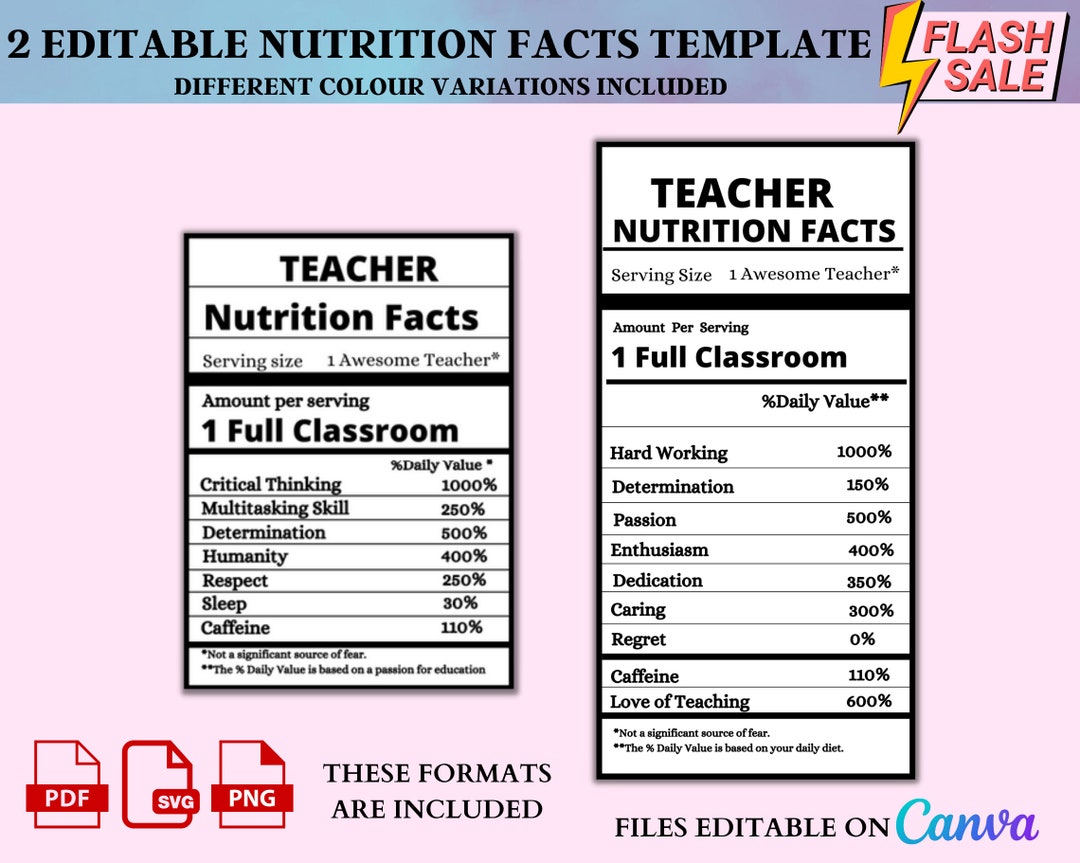 Teacher Nutrition | Teacher Facts | Nutrition Editable | Teacher ...