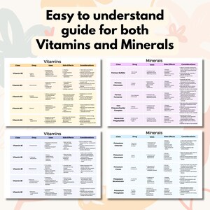 Vitamins and Minerals Guide, Essential Nutrients Chart, Healthy Diet ...
