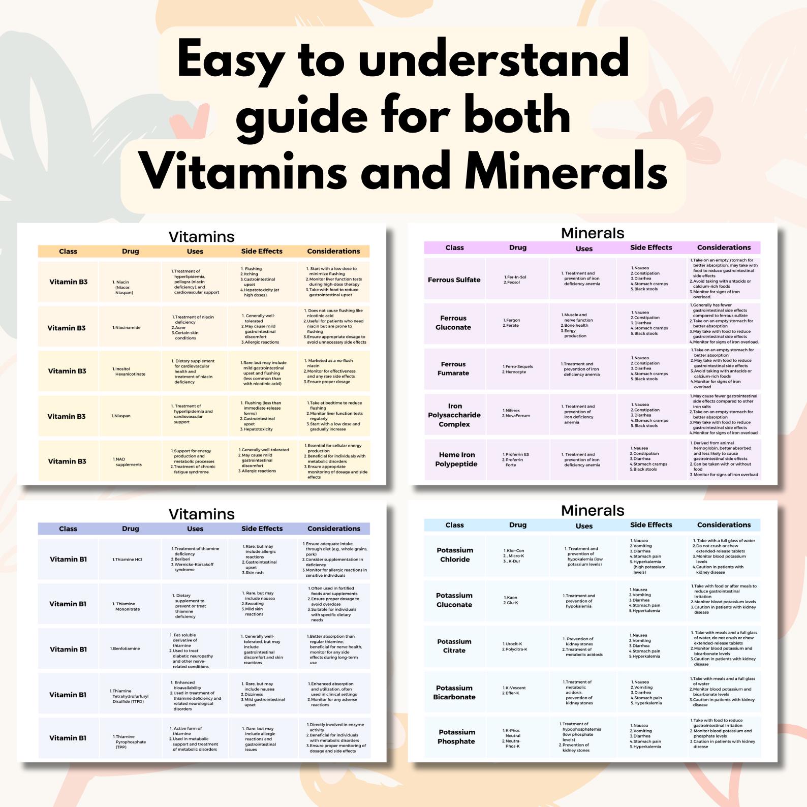Vitamins and Minerals Guide, Essential Nutrients Chart, Healthy Diet ...
