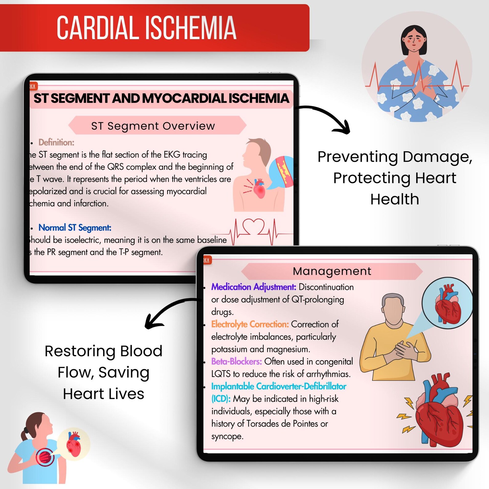 EKG & Heart Rhythm Flash Cards | Medical Nursing Study | Cardiac Nurse ...